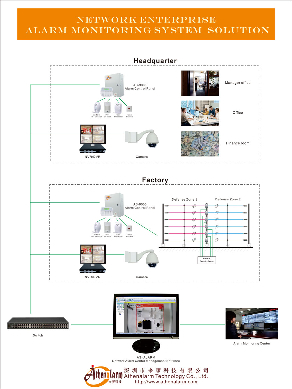 Enterprise Alarm Systems: Safeguard Your Business 24/7 - Athenalarm Enterprise Alarm Systems: Safeguard Your Business 24/7 - Athenalarm